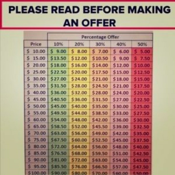 Be Fair | Other | What Is A Reasonable Offer Here Is A Guide | Poshmark